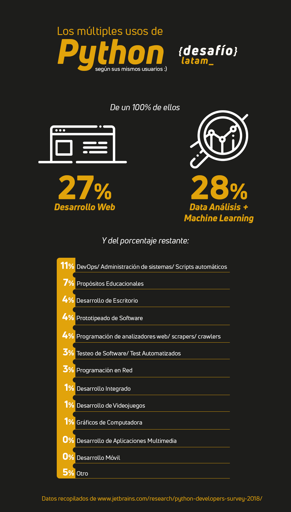 ¿Por qué aprender Python? - Desafío Latam