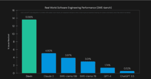 ¿Quién es Devin y por qué está revolucionando el mundo de la IA ...